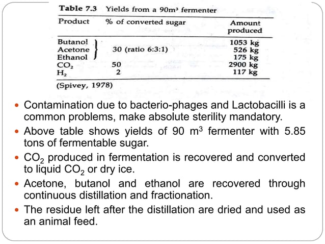 Acetone butanol fermentation | PPTX