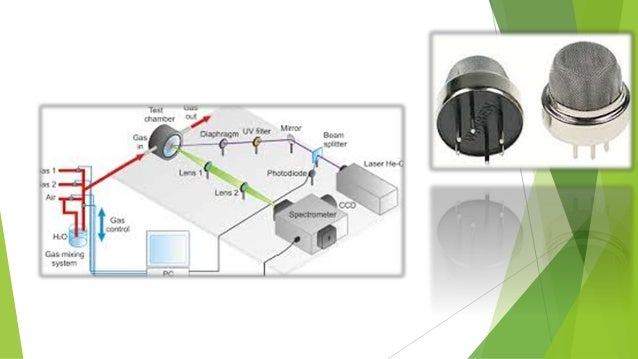 Acetone gas sensors based on graphene zn fe2o4 composite prepared