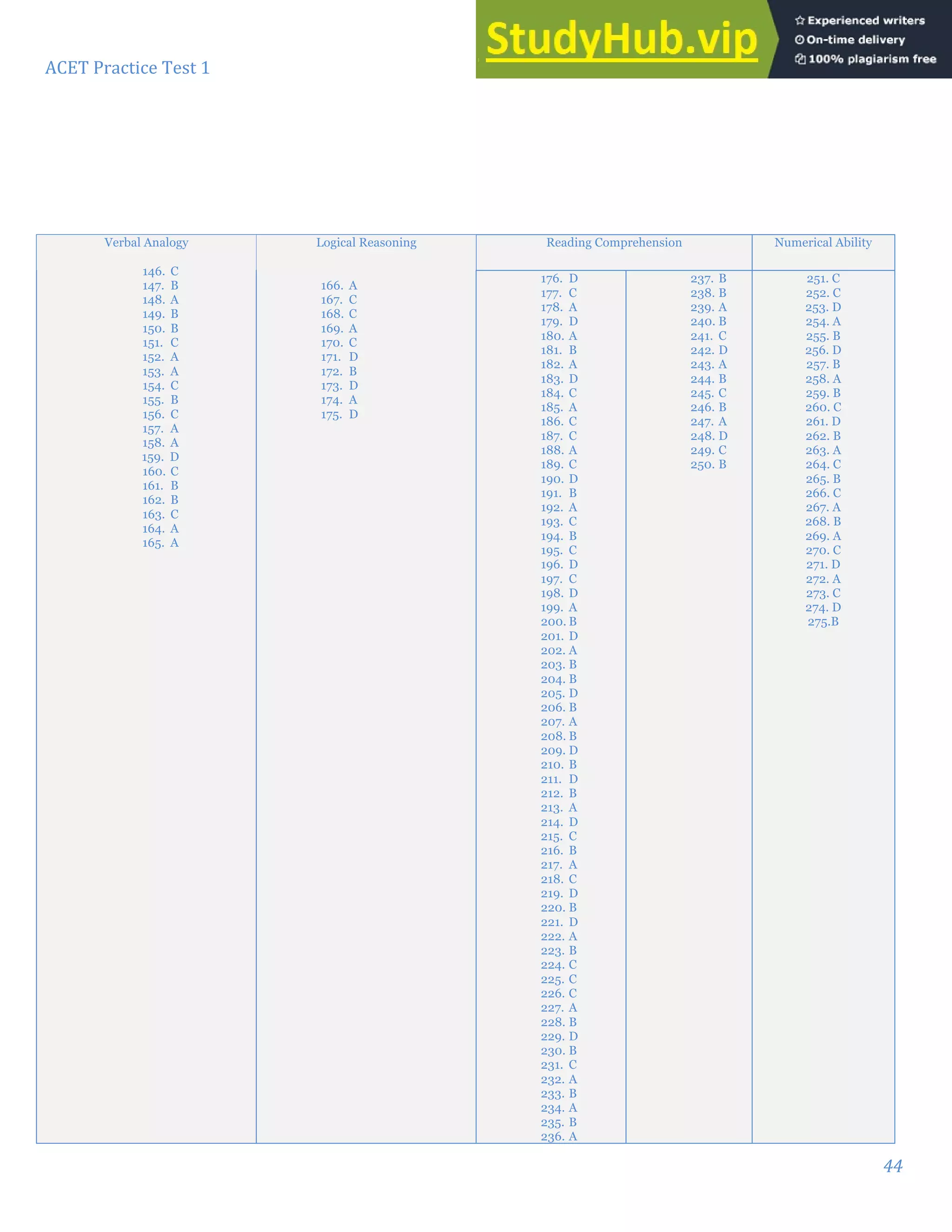 ACET Practice Test 1 ACET Practice Test Booklet | PDF
