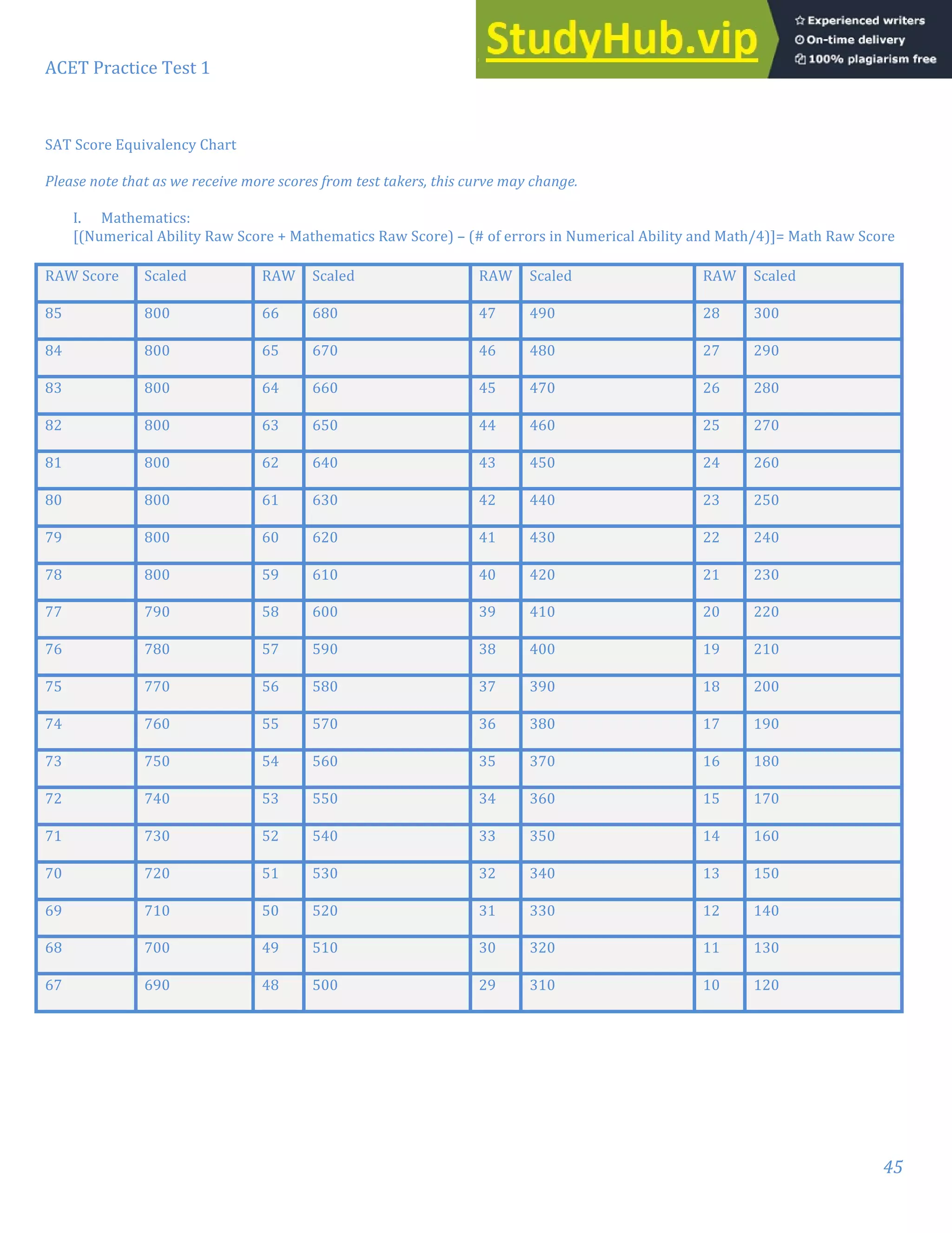 ACET Practice Test 1 ACET Practice Test Booklet | PDF