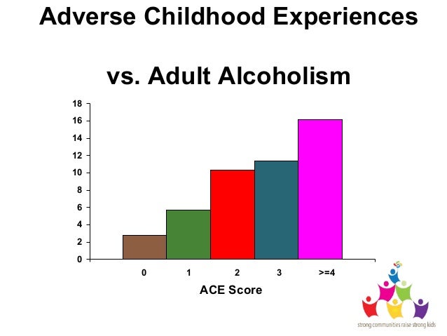 Ace Train the Trainer Presentation