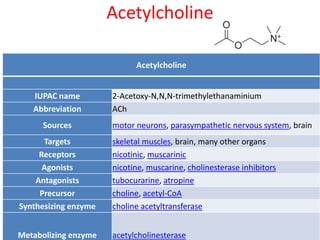 Acetylcholine | PPTX