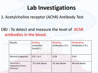 Biochemistry Aspect of Myaestenia Gravis | PPT