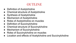 Succinylcholine Structure