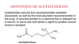 Succinylcholine Acetylcholine
