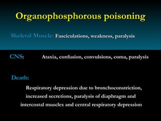 Acetylcholinesterase inhibitors : Dr Rahul Kunkulol | PPT