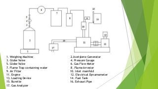 Acetylene as as alternate fuel for CI engine | PDF