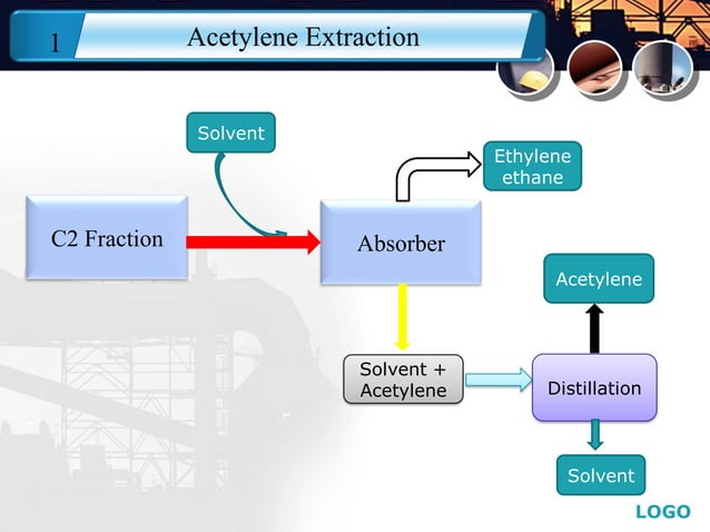 Acetylene hydrogenation | PPTX