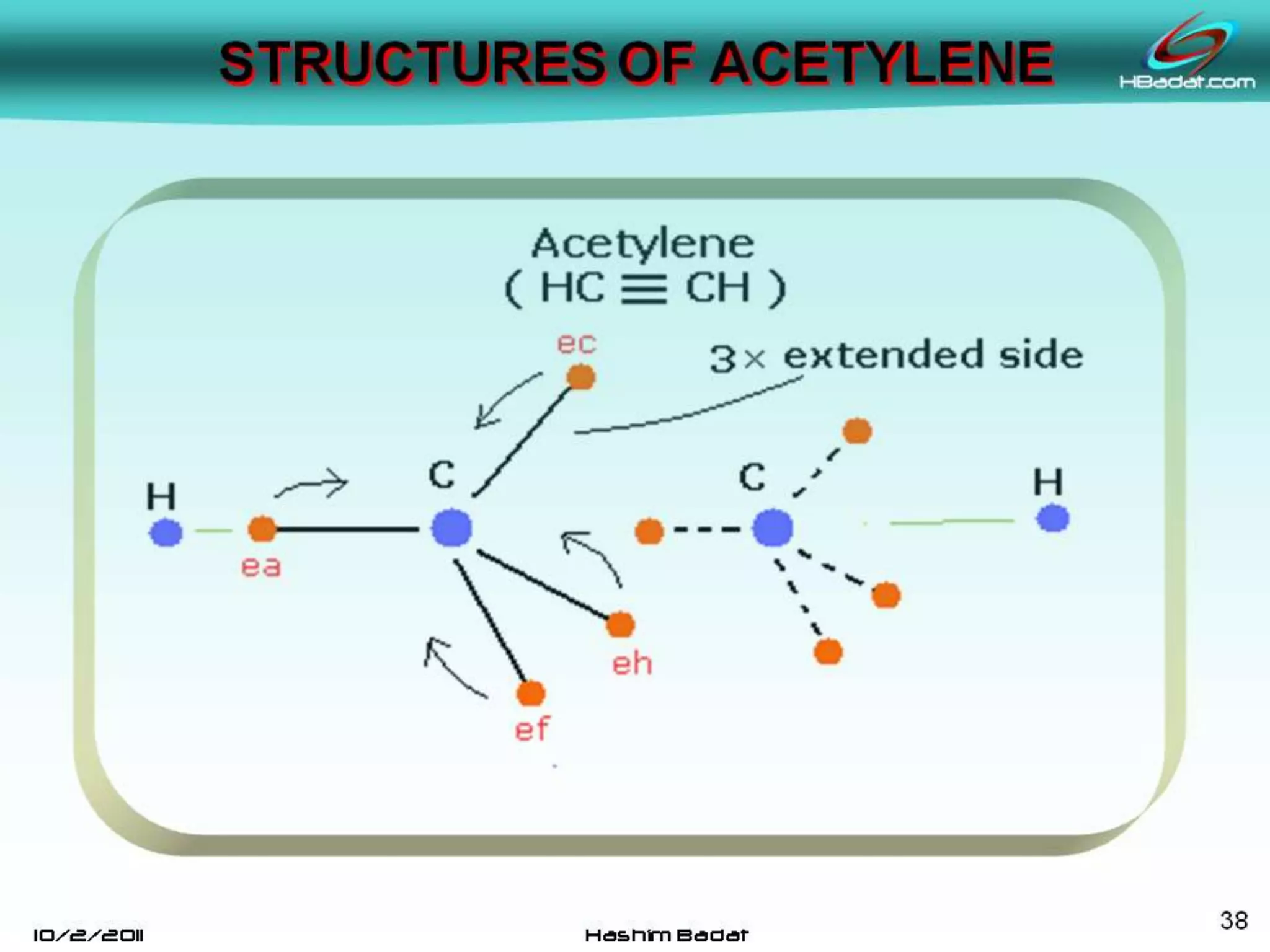 ACETYLENE SAFETY & ACETYLENE PROCESS HAZARDS | PPTX | Chemistry | Science
