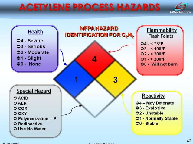 ACETYLENE SAFETY & ACETYLENE PROCESS HAZARDS | PPTX | Chemistry | Science
