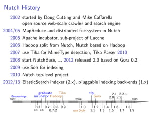 Web Crawling with Apache Nutch | PDF | Search | Internet