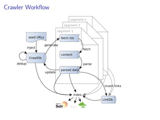 Web Crawling with Apache Nutch | PDF | Search | Internet