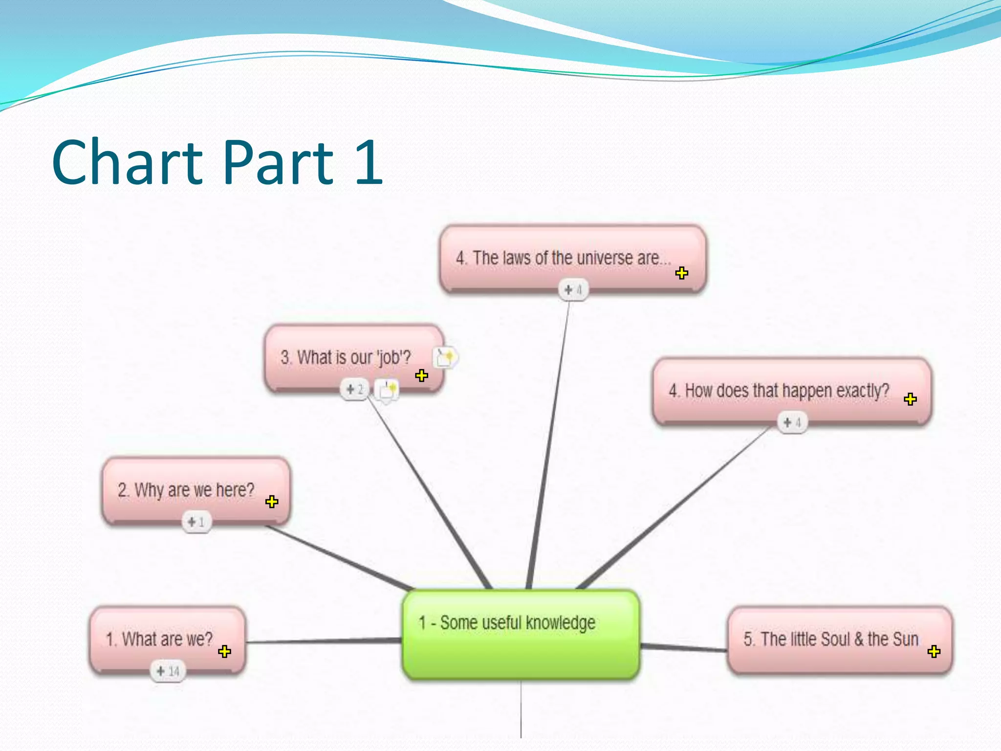 AVC ppt presentation pt1 | PPTX