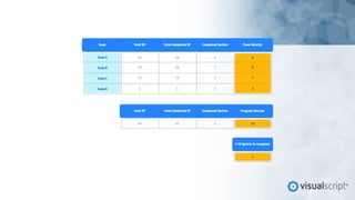 Atlassian Community - VisualScript | PPT