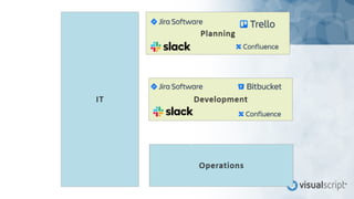 Atlassian Community - VisualScript | PPT