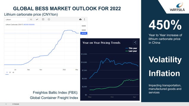 ASEAN Centre of Energy Workshop - BESS in ASEAN - Wartsila_May2022 | PPT