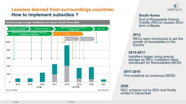 ASEAN Centre of Energy Workshop - BESS in ASEAN - Wartsila_May2022 | PPT