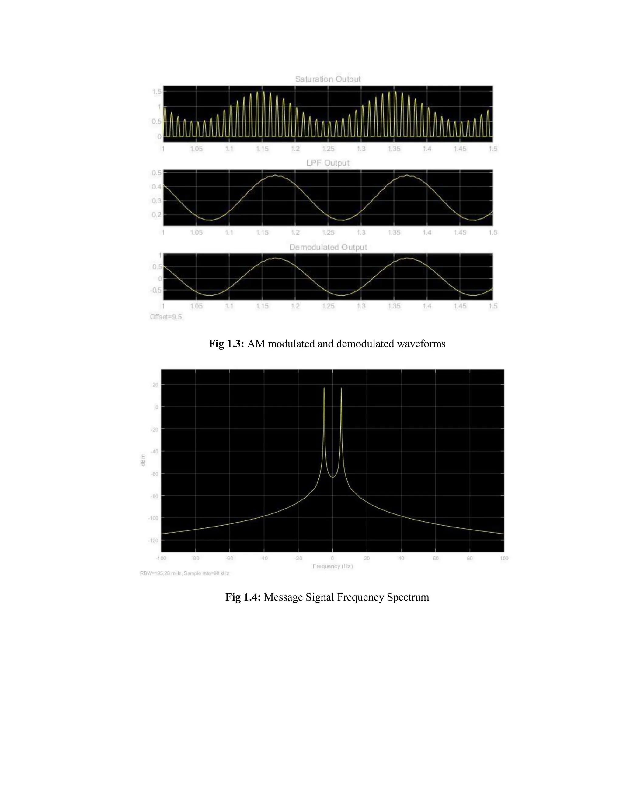 Amplitude Modulation with Double Side band with Carrier Method | PDF