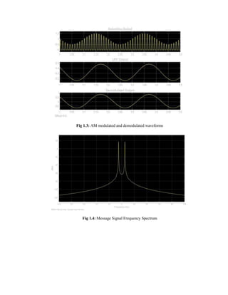 Amplitude Modulation with Double Side band with Carrier Method | PDF | Radio Control | Hobbies ...