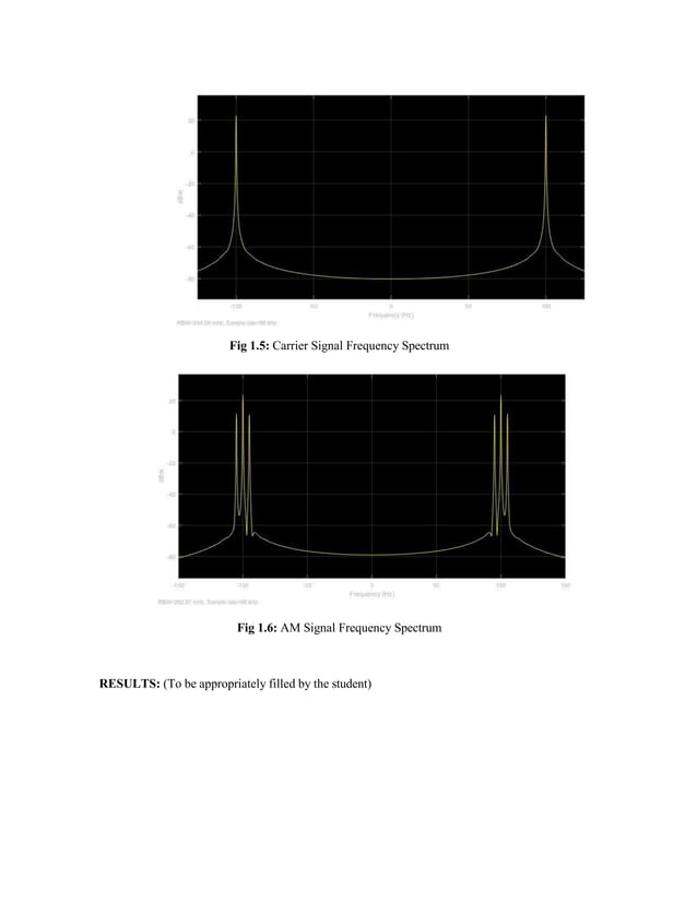 Amplitude Modulation with Double Side band with Carrier Method | PDF | Radio Control | Hobbies ...