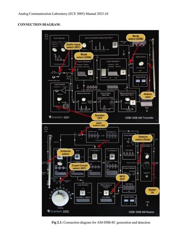 Analog Communication, Doyble Sideband Suppressed Carrier | PDF