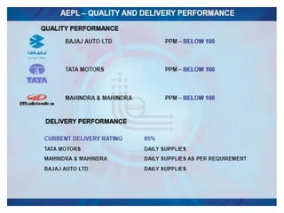 Acey Engineering | PPTX