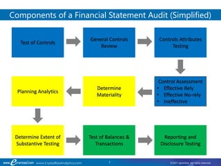 Ace your Audit: Preparing your Oracle® E-Business Suite for a Financial ...
