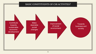 corporate social responsibility | PPTX
