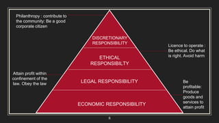 corporate social responsibility | PPTX