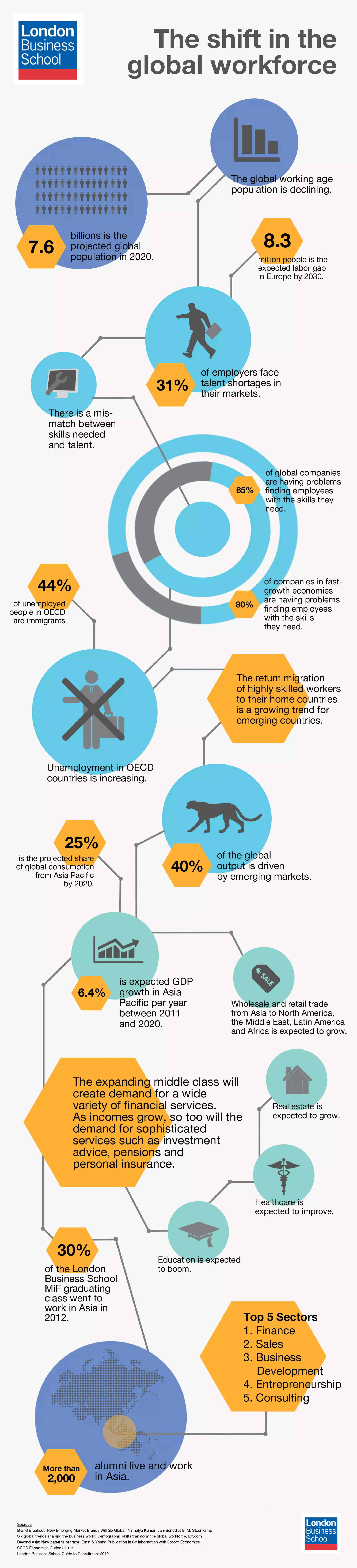The shift in the global workforce | PDF | Free Download