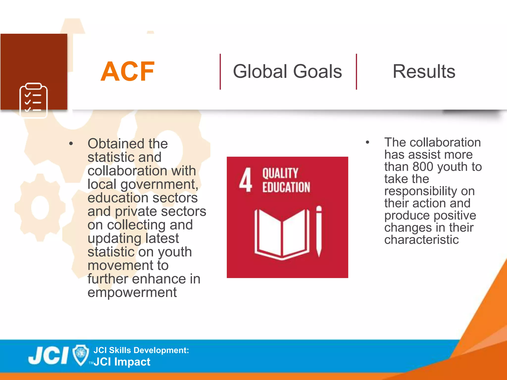How SDGs works out in Youth Organisation | PPT