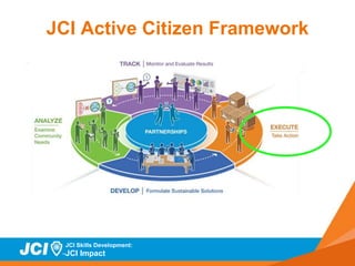 How SDGs works out in Youth Organisation | PPTX