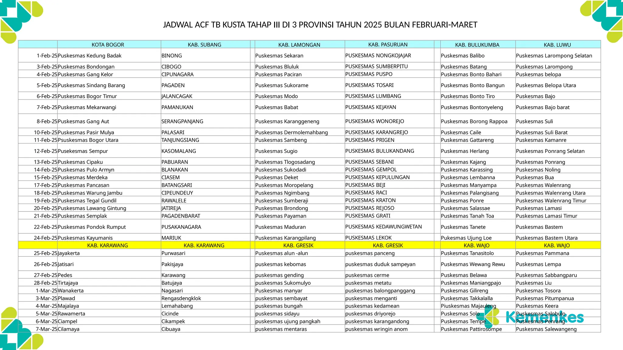 ACF (ACTIVE CASE FINDING) TAHUN 2025.pptx