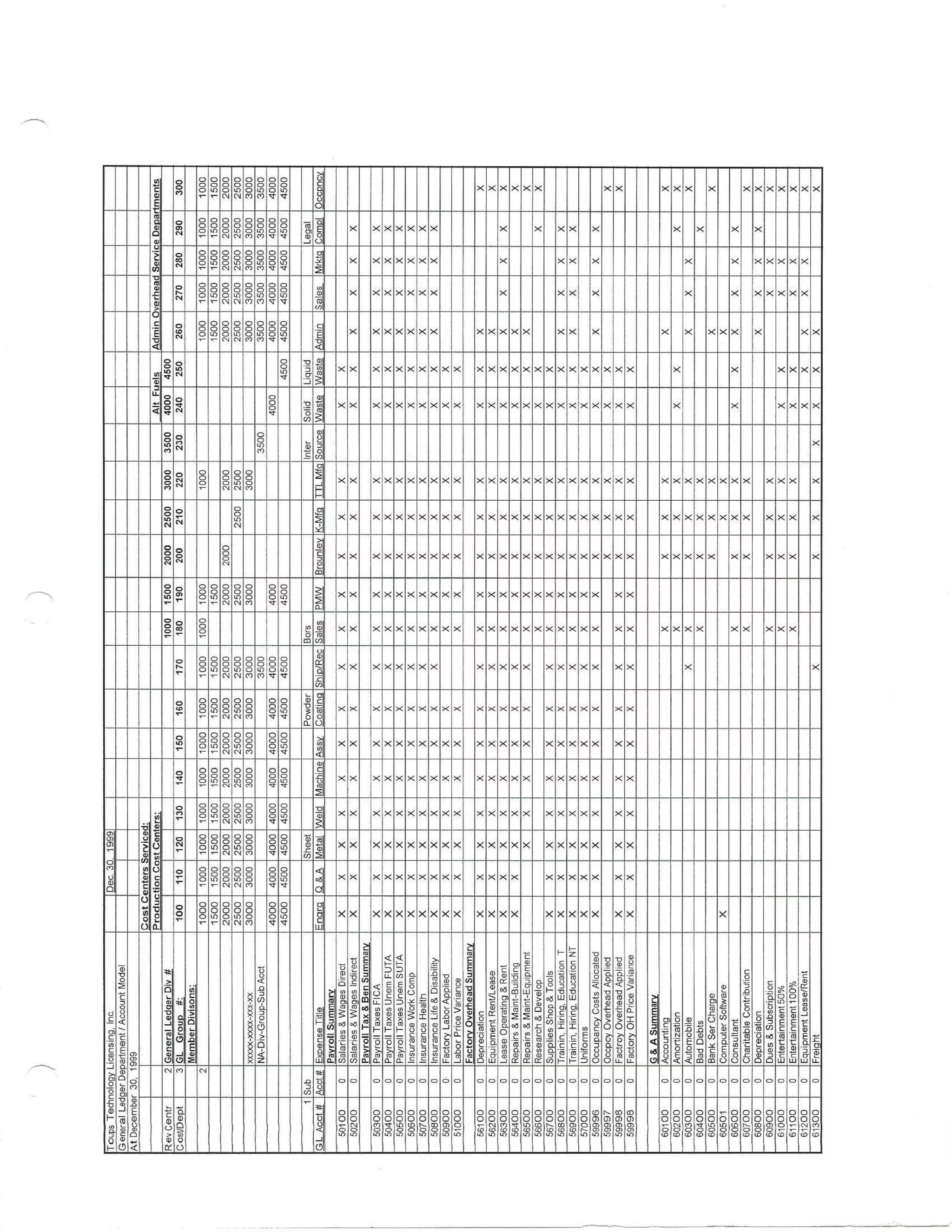 TTLI GL and Cost Acctg Model Implementation Plan | PDF