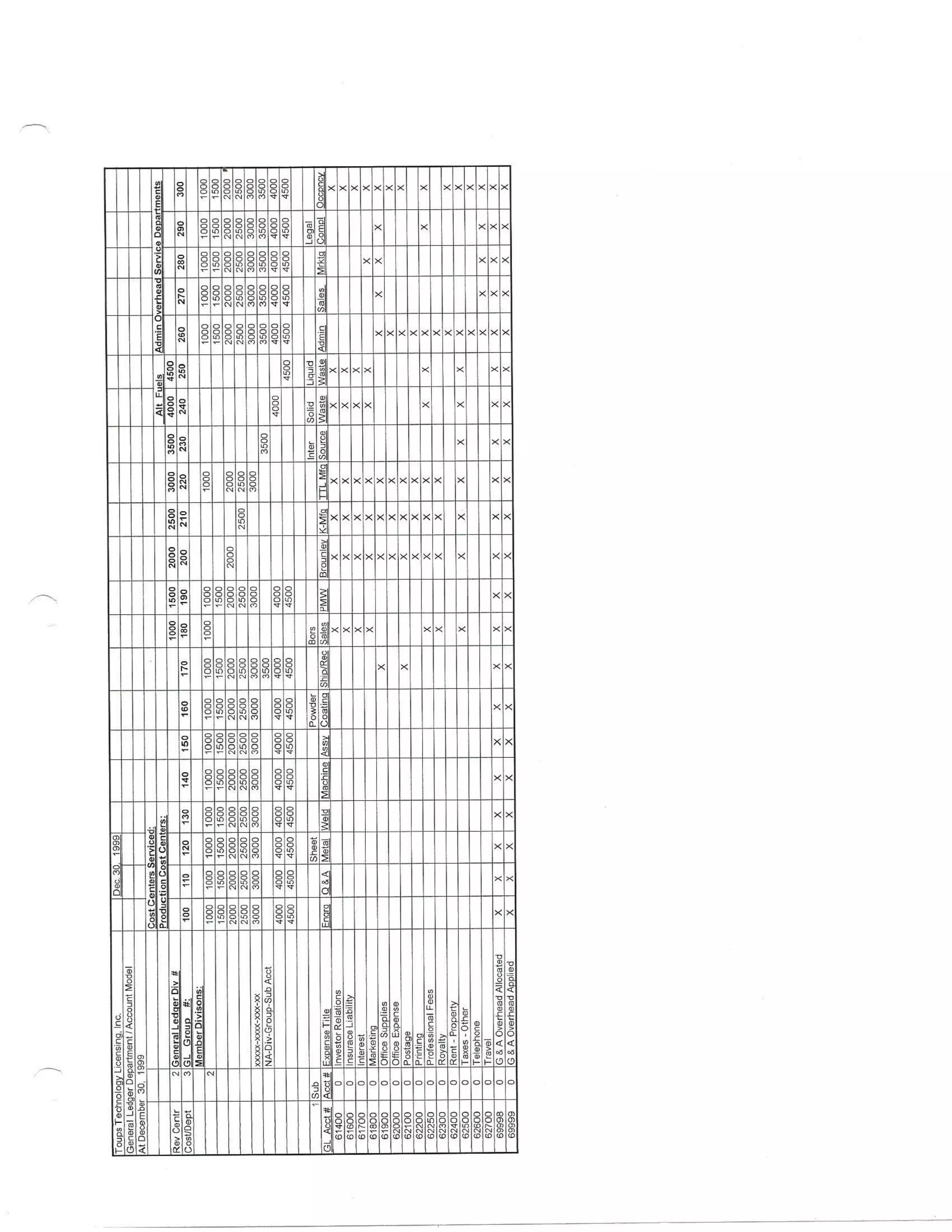 TTLI GL and Cost Acctg Model Implementation Plan | PDF