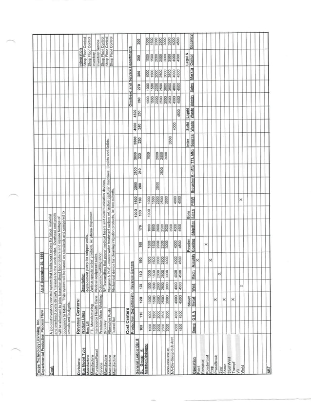 TTLI GL and Cost Acctg Model Implementation Plan | PDF