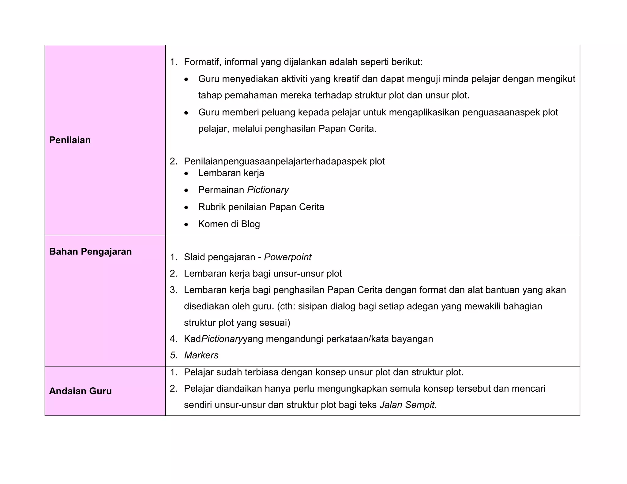 Acf422 fasa4 plot papan cerita rp js | DOCX