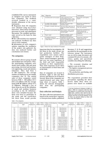 Sc Logistic Competence Small And Medium Enterprise | PDF | Logistics | Business
