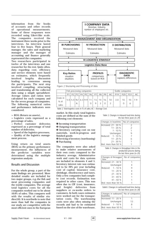 Sc Logistic Competence Small And Medium Enterprise | PDF | Logistics | Business