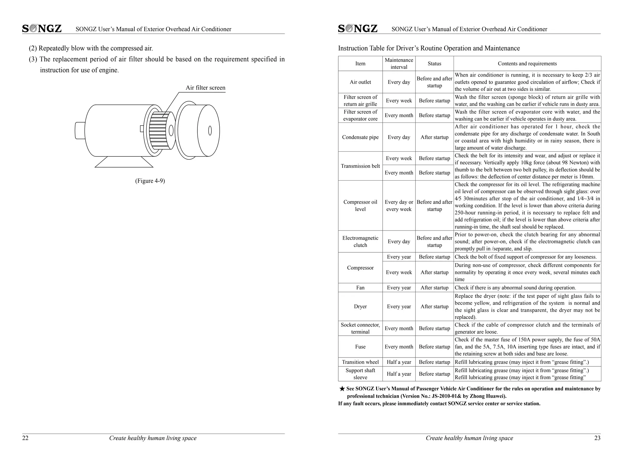 AC fault code.pdf