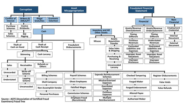ACFE Tree.pptx