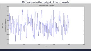 Physical_Unclonable_Function | PPTX | Computer Software and Applications | Computing