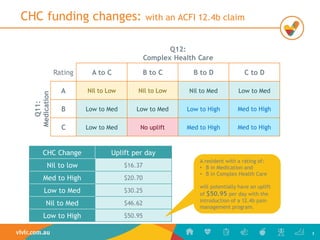 Vivir's ACFI financial modelling_January 2017 | PPT