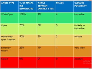 Anterior Chamber : Anatomy , Aqueous Production & Drainage | PPT