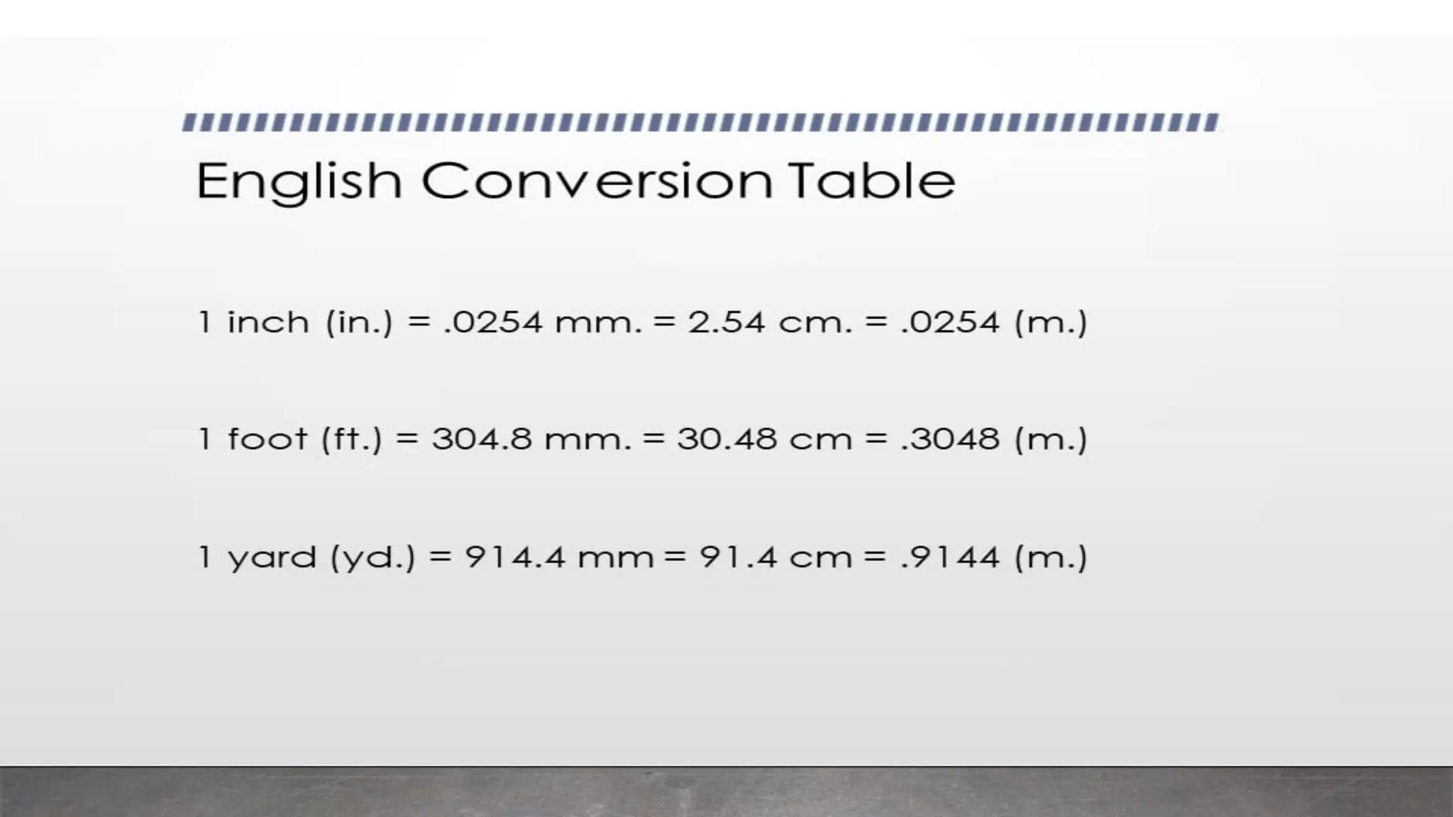 TLE 8 - TECHNICAL DRAFTING (PERFORM BASIC MENSURATION AND CALCULATION) | PDF