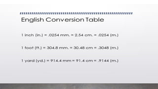 TLE 8 - TECHNICAL DRAFTING (PERFORM BASIC MENSURATION AND CALCULATION ...