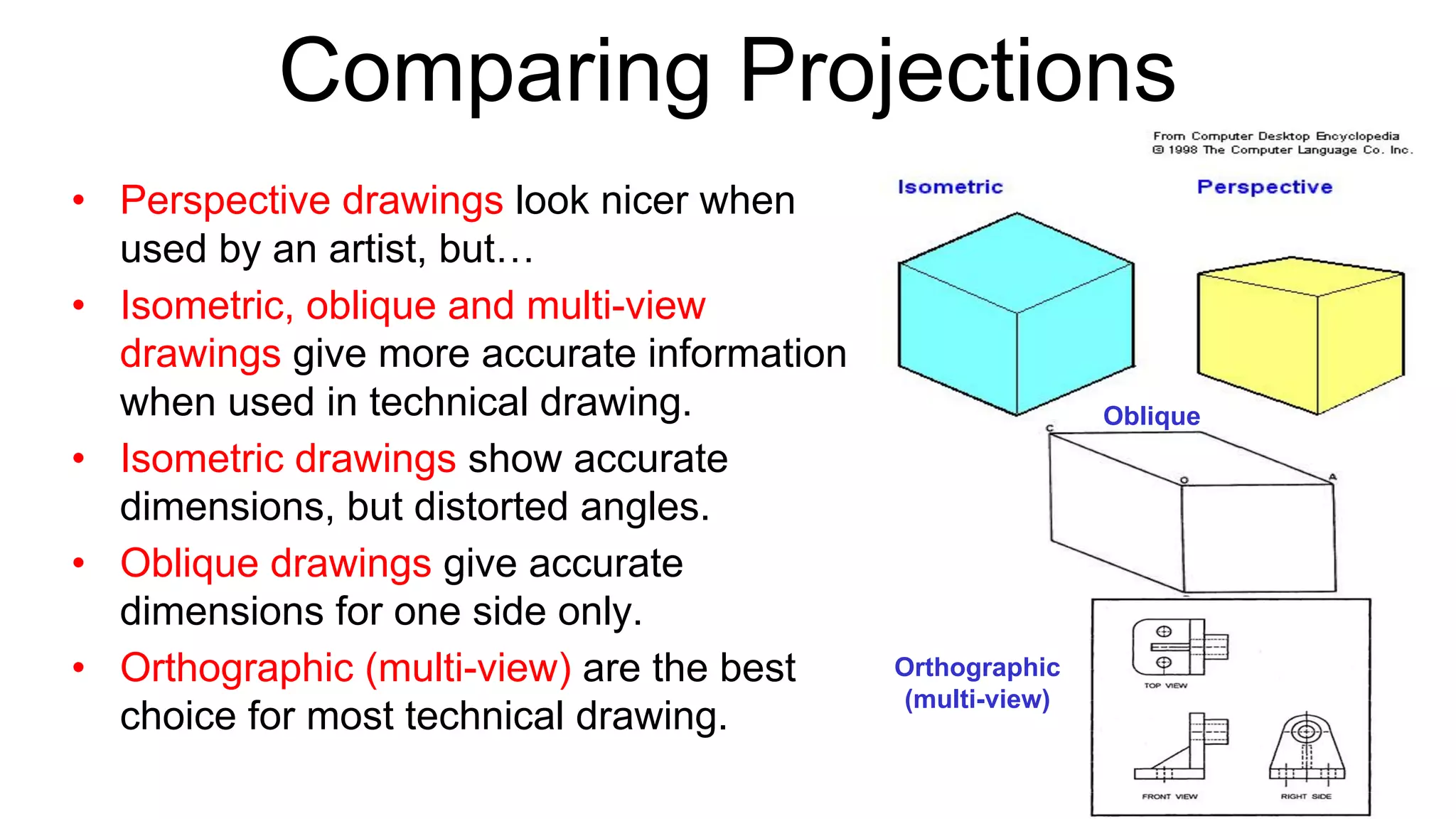 TLE 8 - TECHNICAL DRAFTING (INTERPRET TECHNICAL DRAWINGS AND PLANS) | PDF TLE 8 - TECHNICAL DRAFTING (INTERPRET TECHNICAL DRAWINGS AND PLANS) | PDF