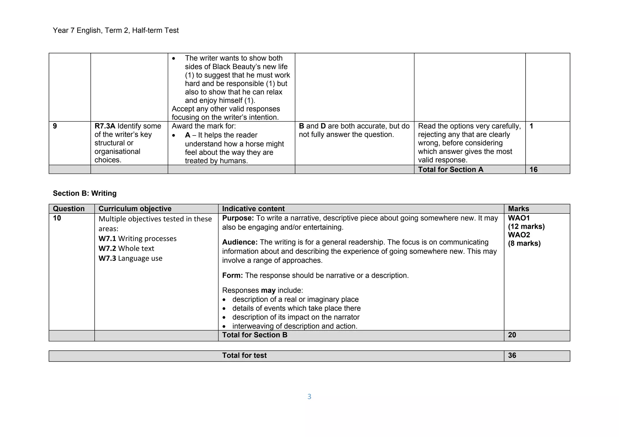 IL 7 iplsc exam .pdf
