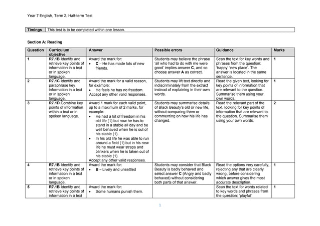 IL 7 iplsc exam .pdf