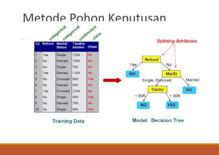 Materi Kuliah Data Mining full | PDF